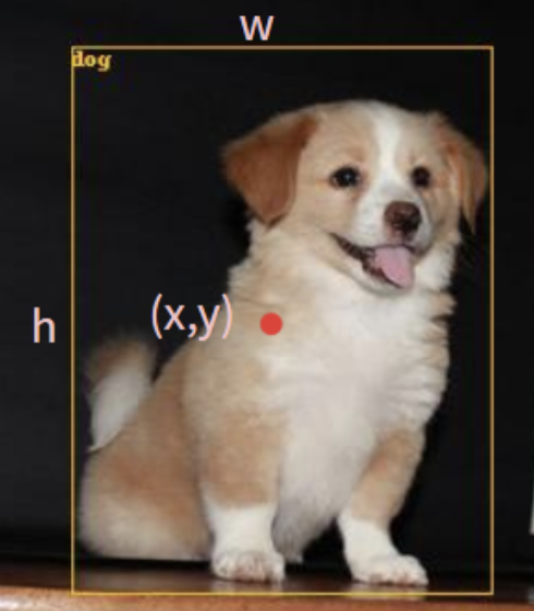 目标检测的boundingbox的几种表示方法_opencv bounding box目标识别-CSDN博客