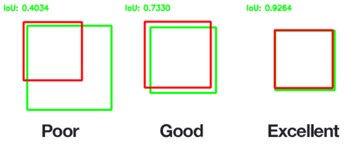 计算重叠度（IOU）含python代码验证OK_python代码计算航向重叠率旁向重叠率-CSDN博客