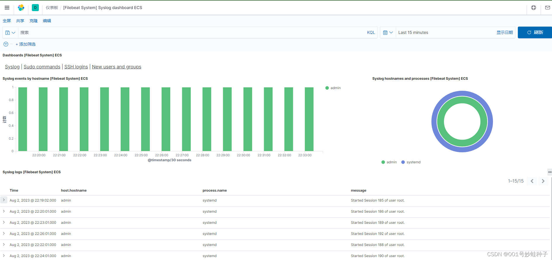 ELK日志分析监控平台_elk日志监控平台-CSDN博客