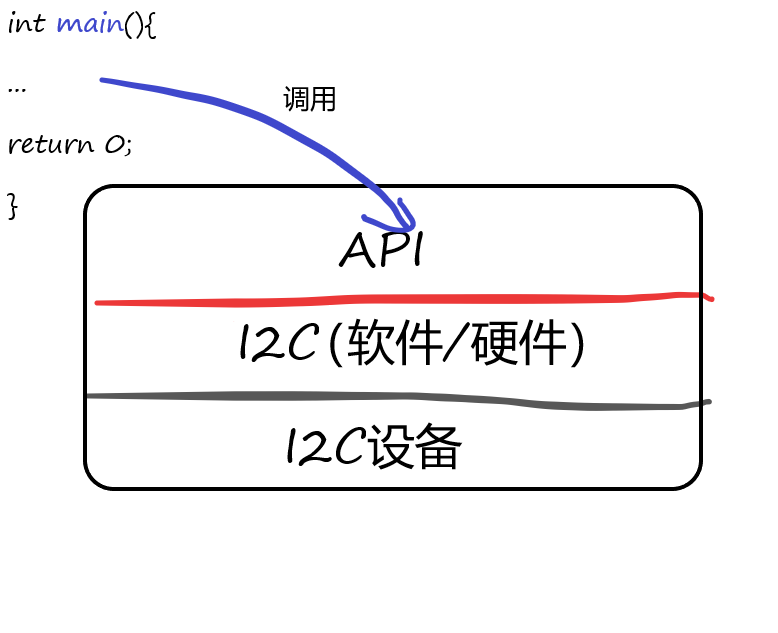 如何使用STM32F10x驱动MLX90640模块（移植官方驱动）_gymcu90640-CSDN博客