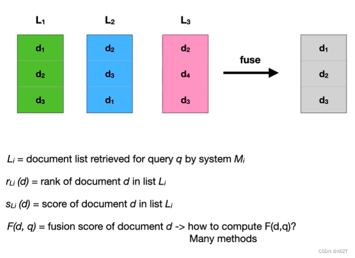 INFS7410 Lecture Notes - Week 4 (Retrieval Models II)_rank based fusion ...