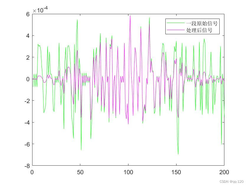 语音信号处理之多阶MFCC提取（matlab）_mfcc特征提取matlab-CSDN博客