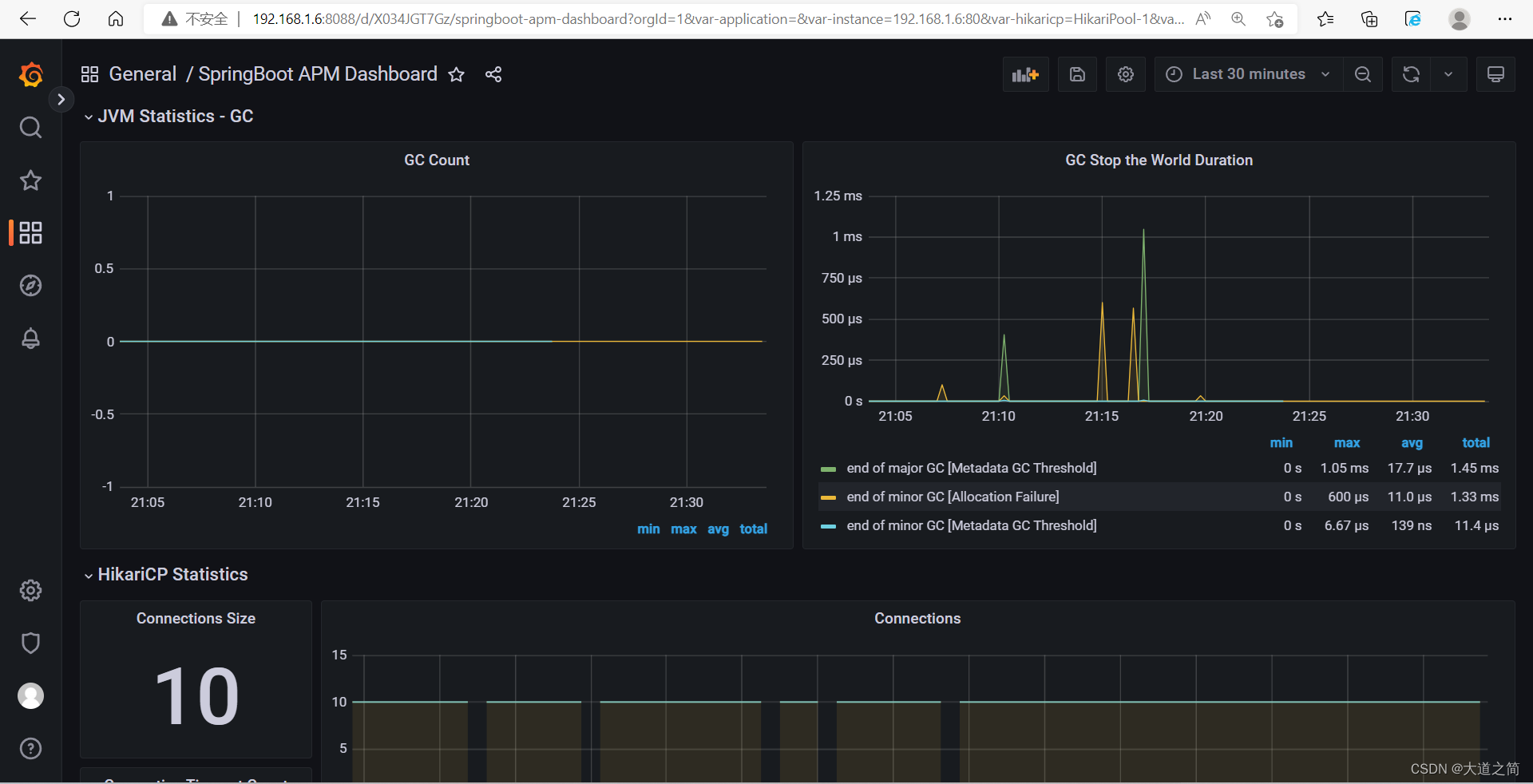Grafana+Prometheus监控篇-SpringBoot服务_hikari 连接池监控-CSDN博客