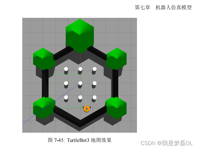 Gazebo仿真环境的搭建_gazebo仿真环境搭建-CSDN博客