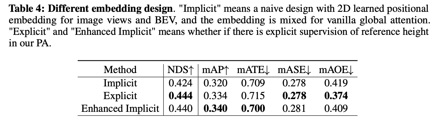 CFT：Multi-Camera Calibration Free BEV Representation for 3D Object Detection——论文笔记_面向交通场景的无标定bev ...