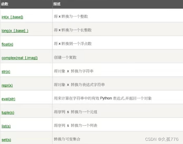 Python变量类型python中的变量赋值什么类型声明 Csdn博客 