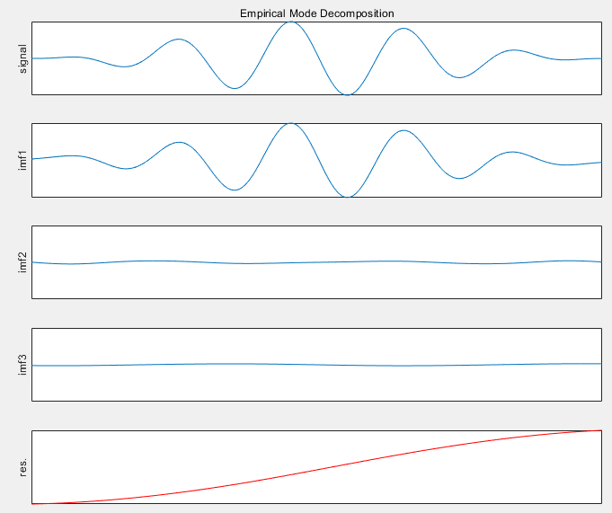 使用MATLAB实现对信号的EMD分解_matlab emd分解-CSDN博客