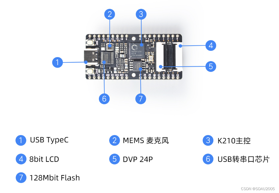 K210(SiPEED MaixBit)MicroPython使用参考（一、软硬件环境）_k210开发板-CSDN博客