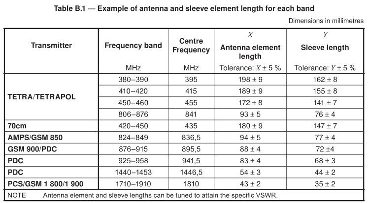 汽车电子EMC实验简介_dbci-CSDN博客