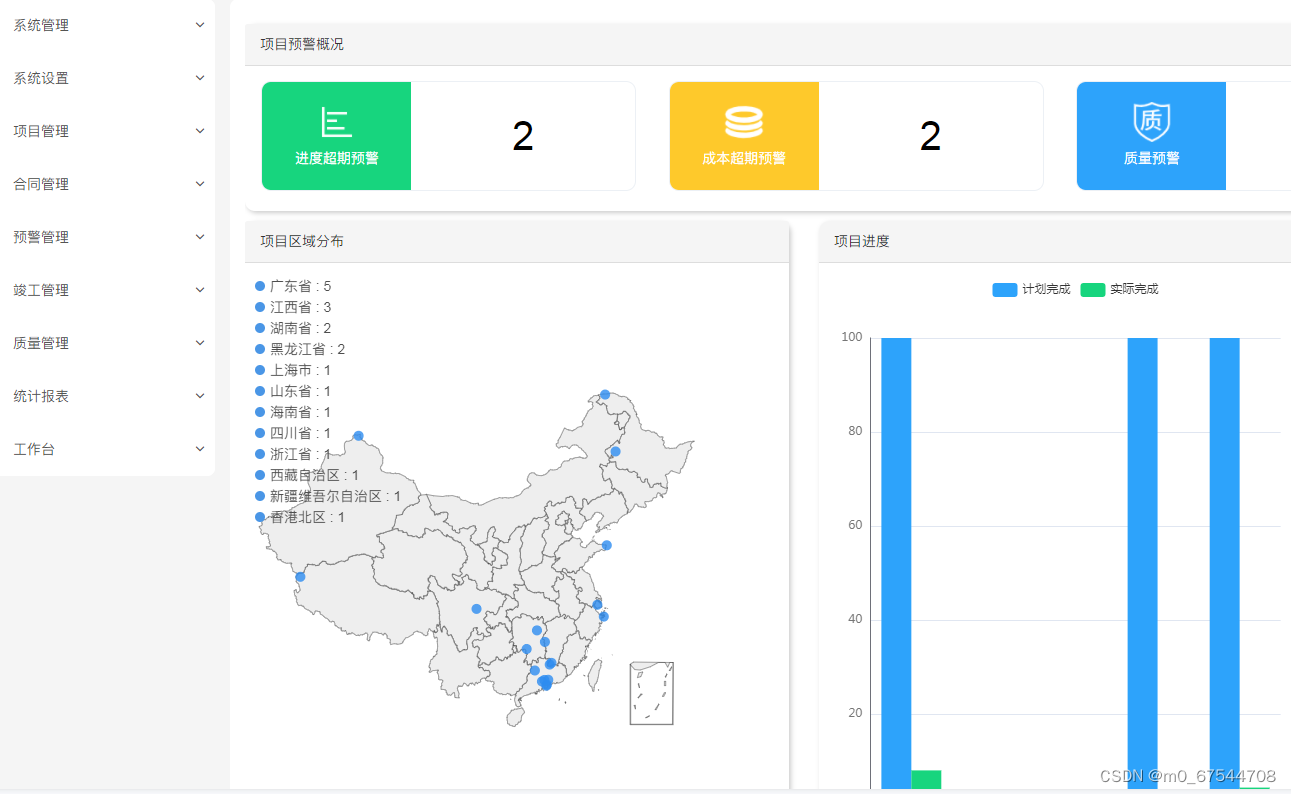 鸿鹄工程项目管理系统 Spring Cloud Spring Boot Mybatis Vue Elementui 前后端分离构建工程项目管理