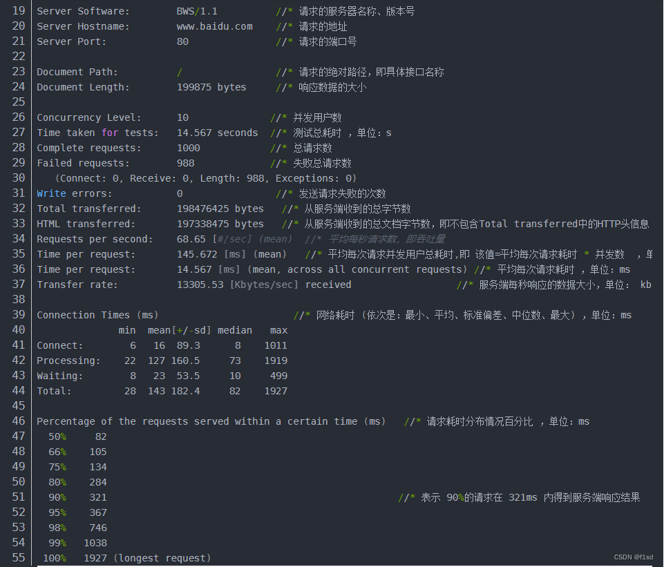 ab 和 wrk_ab和wrk-CSDN博客