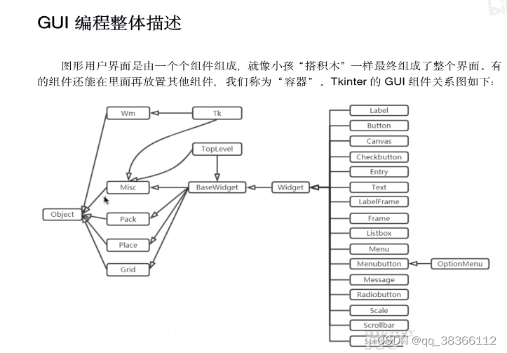tkinter基础_tkinter面向对象写法-CSDN博客