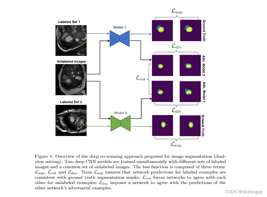 半监督的语义分割算法_code-cct:cross-CSDN博客