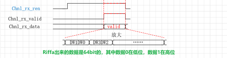 【PCIE】基于Riffa架构的PCIE项目-CSDN博客