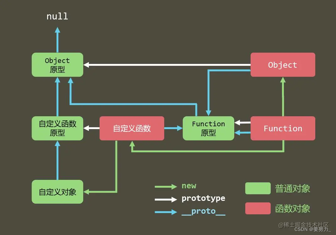 JavaScript原型&原型链到底是什么-CSDN博客