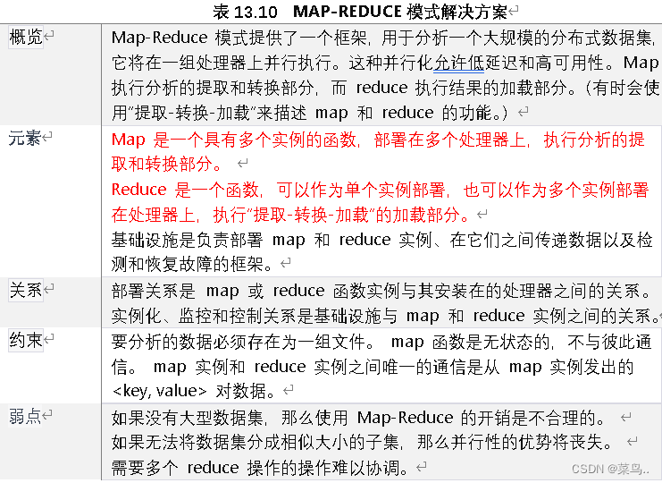 Chapter13 架构策略和模式_组件连接器视图 c&c-CSDN博客