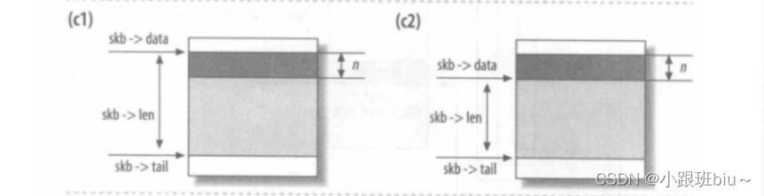 Linux内核协议栈-sk_buff结构详解_skb优先级-CSDN博客