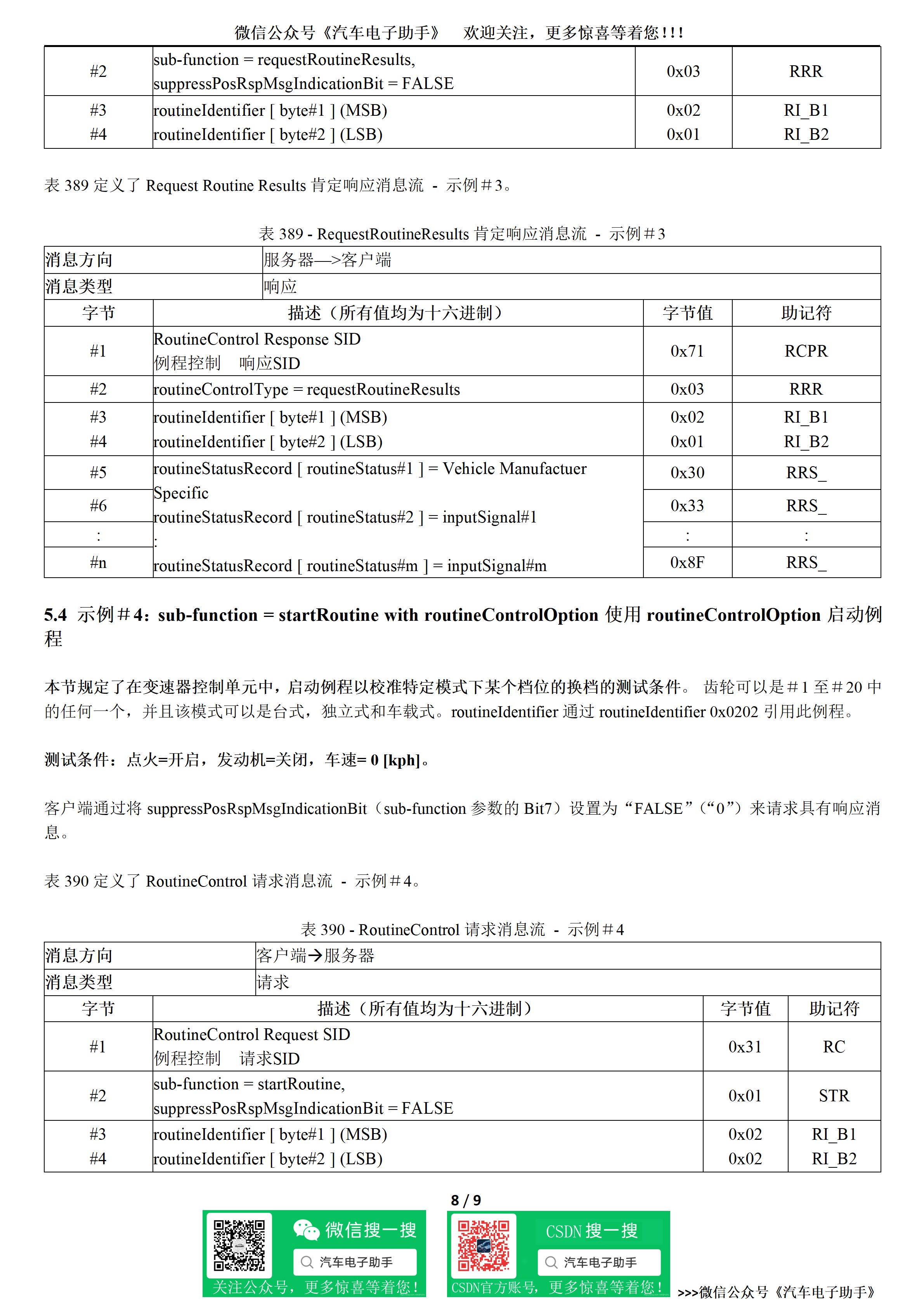 【ISO14229_UDS诊断】-5.1-$31服务例程控制RoutineControl 理论部分_诊断control roution-CSDN博客