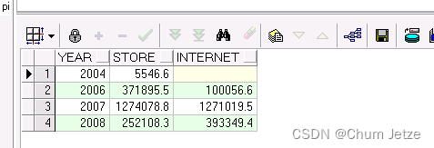 ORACLE PIVOT函数-CSDN博客