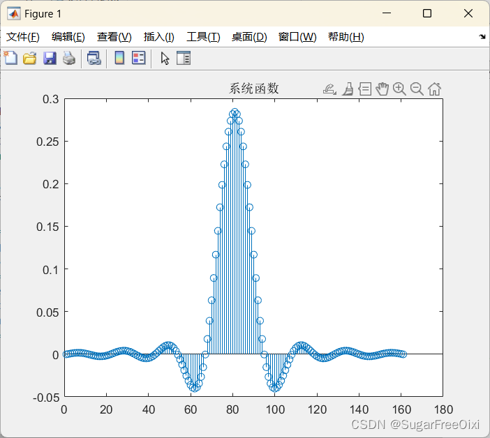 matlab:qam调制和解调, rcosdesign和upfirdn的理解以及运用_demodulatedsignal = qamdemod ...