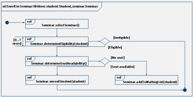 UML的要素、UML的关系、UML的图_uml 判断-CSDN博客
