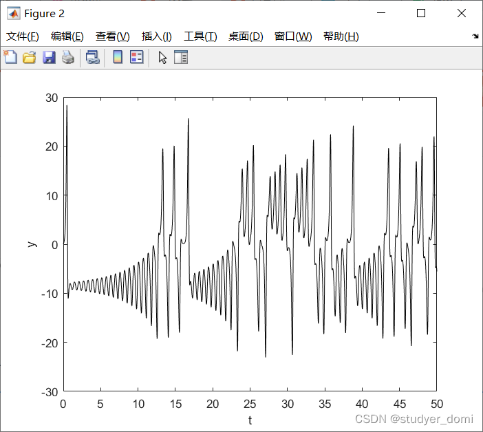 Matlab 分数阶的预估校正算法及实现分数阶预测估计法算法matlab Csdn博客