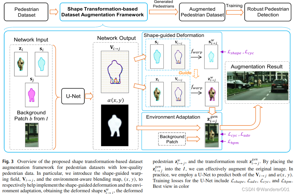 A Shape Transformation-based Dataset Augmentation Framework for ...