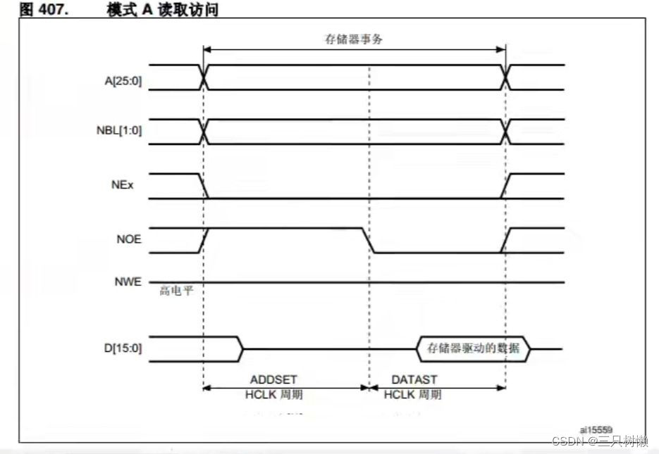 Stm32——lcd—fsmc原理简介fsmc 的原理 Csdn博客 3034