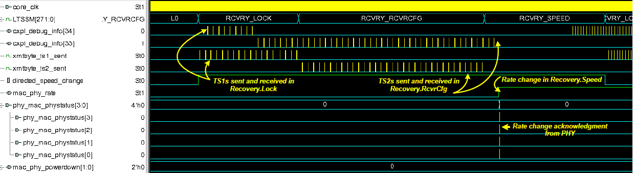 PCIe链路训练link training--举例波形分析_pcie lane flip-CSDN博客