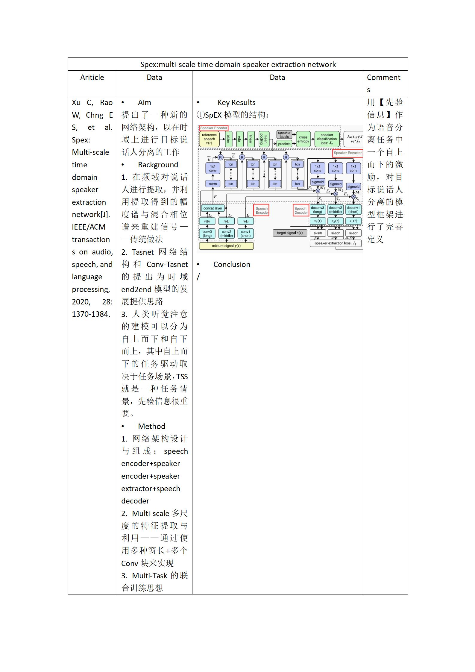 【论文阅读】SpEX系列文章——Time Domain Target Speaker Extraction Network_spex+复现-CSDN博客