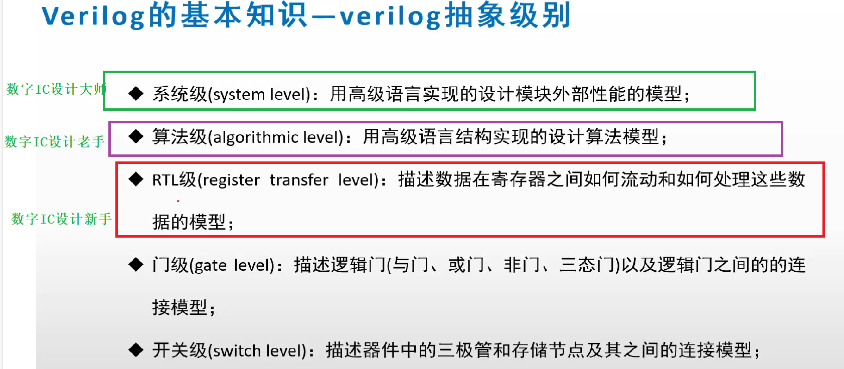 【verilog】——数字ic设计verilog语法总结verilog 电能计量ic读取 Csdn博客
