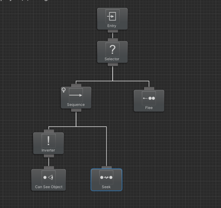 行为树（Behavior Tree）-CSDN博客