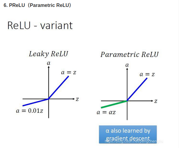 【笔记】激活函数：Sigmoid、Tanh、ReLU、Leaky-ReLU、ReLU6、Swish、Hard-Swish、Mish ...