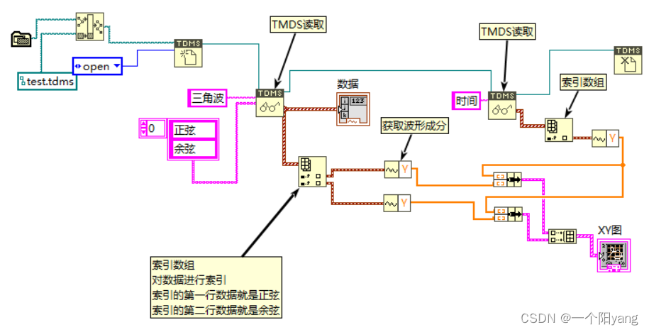 Labview关于数据的存取【二进制数据、文本数据、电子表格、TDMS的存取】【5】_tdms定时存取-CSDN博客