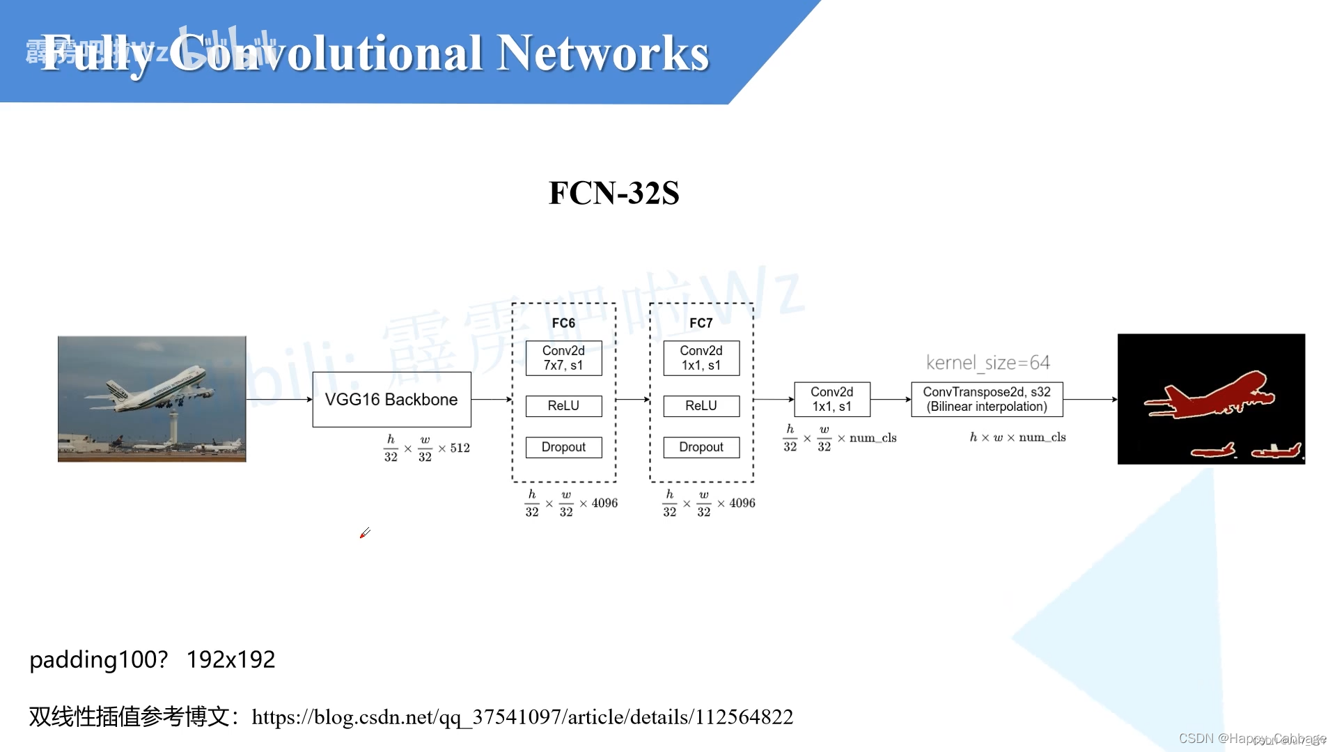 深度学习之图像分割—— FCN基本思想和网络结构以及论文补充_图像处理fc-CSDN博客