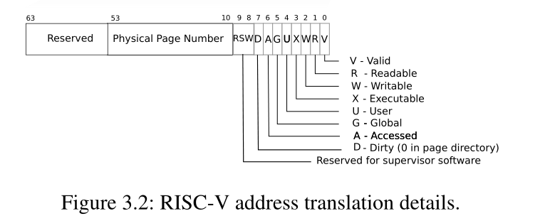 [MIT 6.S081] Lab 6: Copy-on-Write Fork for xv6_xv6 lab cow-CSDN博客