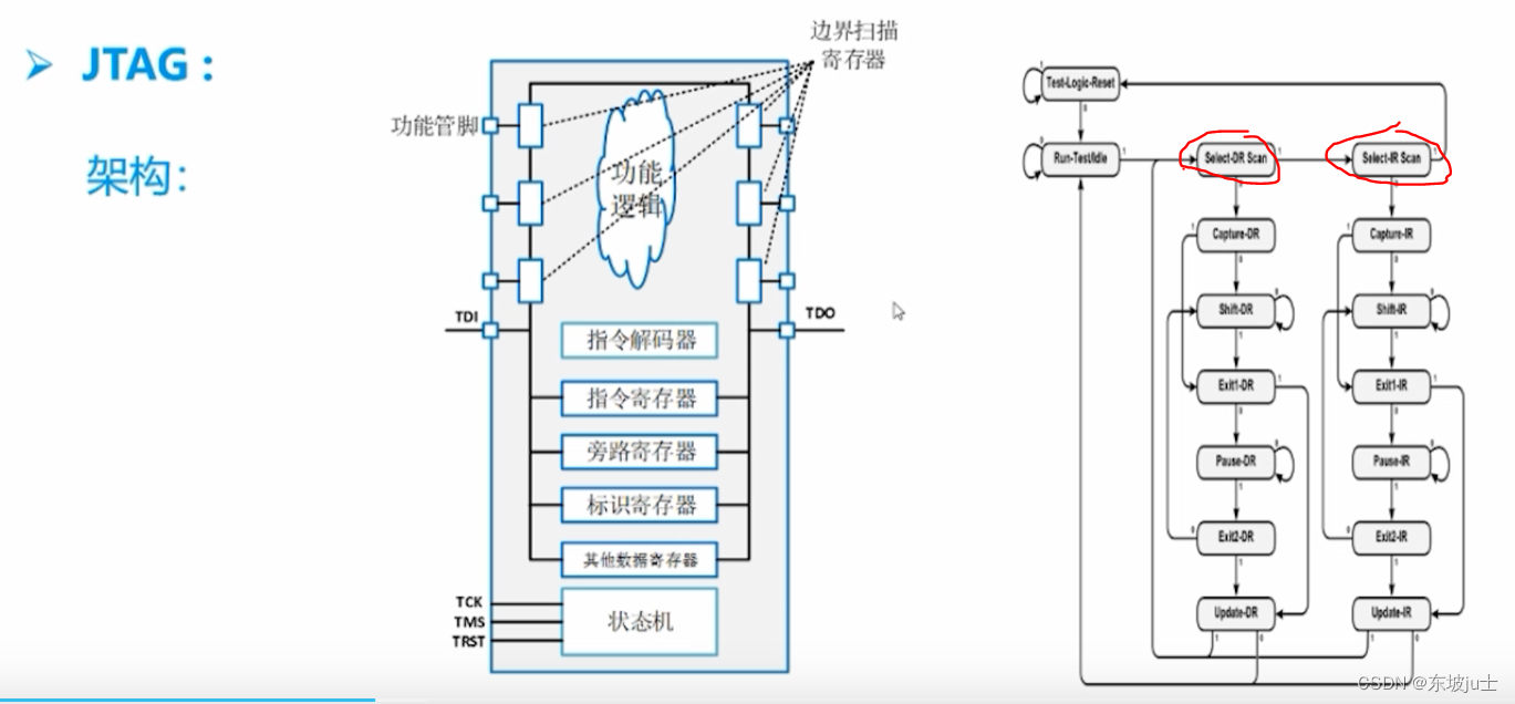 DFT相关2_内存测试ate-CSDN博客