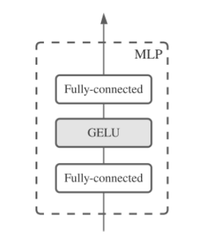 MLP-Mixer的Pytorch实现和分析（一）_graph mlp-mixer-CSDN博客