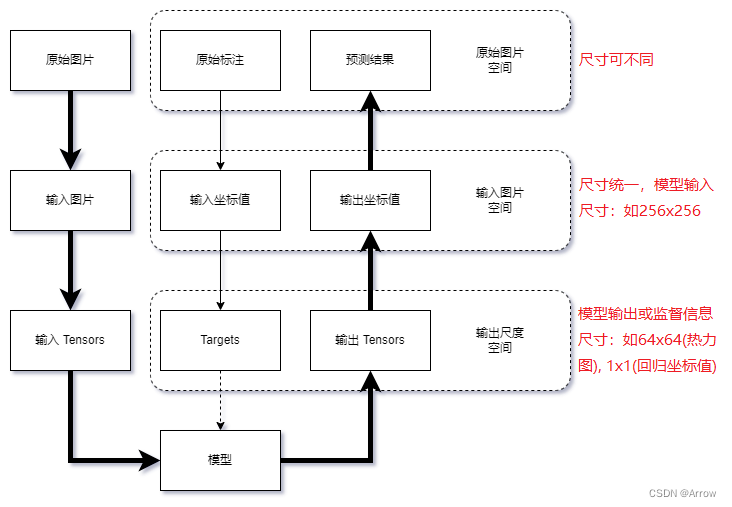 MMPose理解-CSDN博客