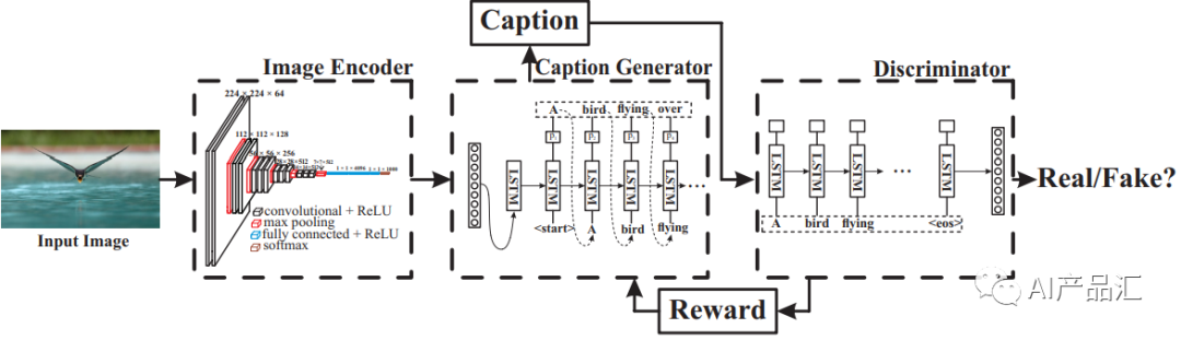 【Image captioning】AI算法说——图像描述（Image captioning）_手把手实现Image captioning ...