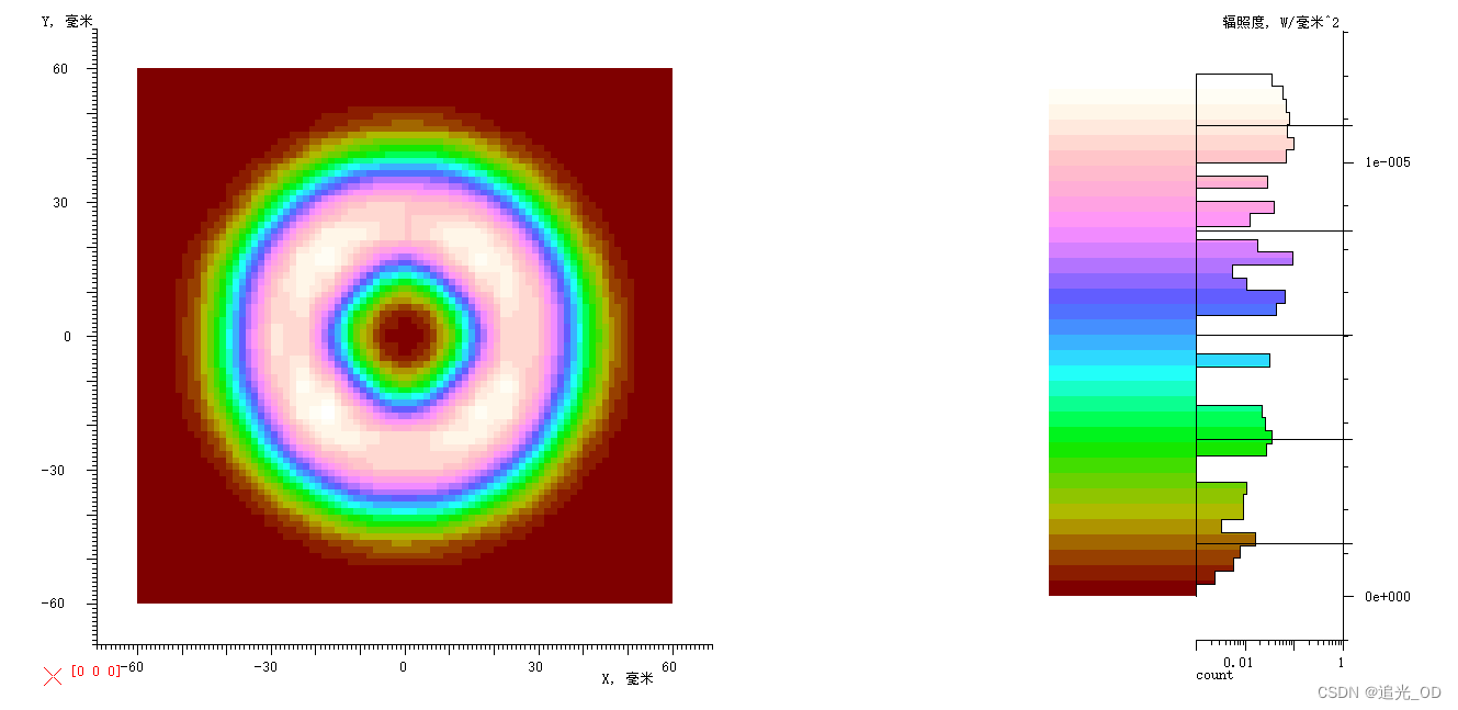 LightTools设计实例——反光杯矿灯设计-CSDN博客