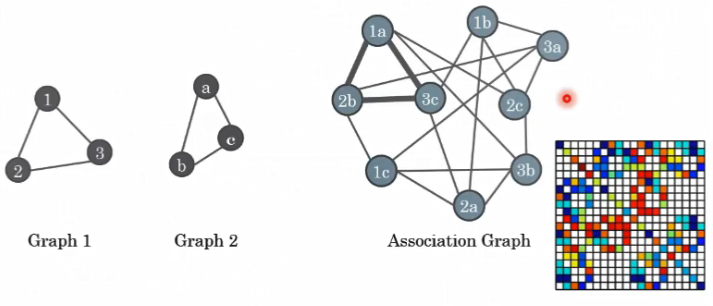 Graph Matching-CSDN博客