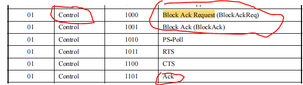 初探802.11协议(2)——帧聚合(Frame Aggregation)/BA(Block Ack)-CSDN博客