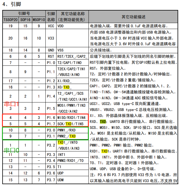 CH552在arduino下使用usb串口/串口0和串口1_ch552 arduino-CSDN博客