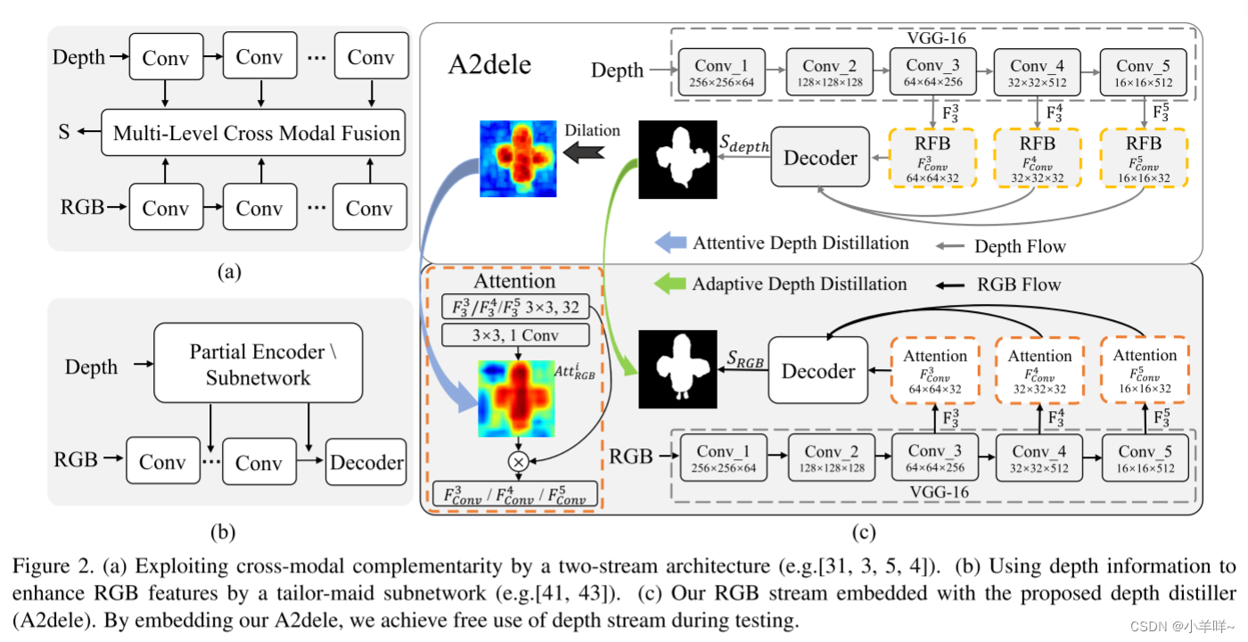 RGB-D论文复习速读_rgbd-CSDN博客