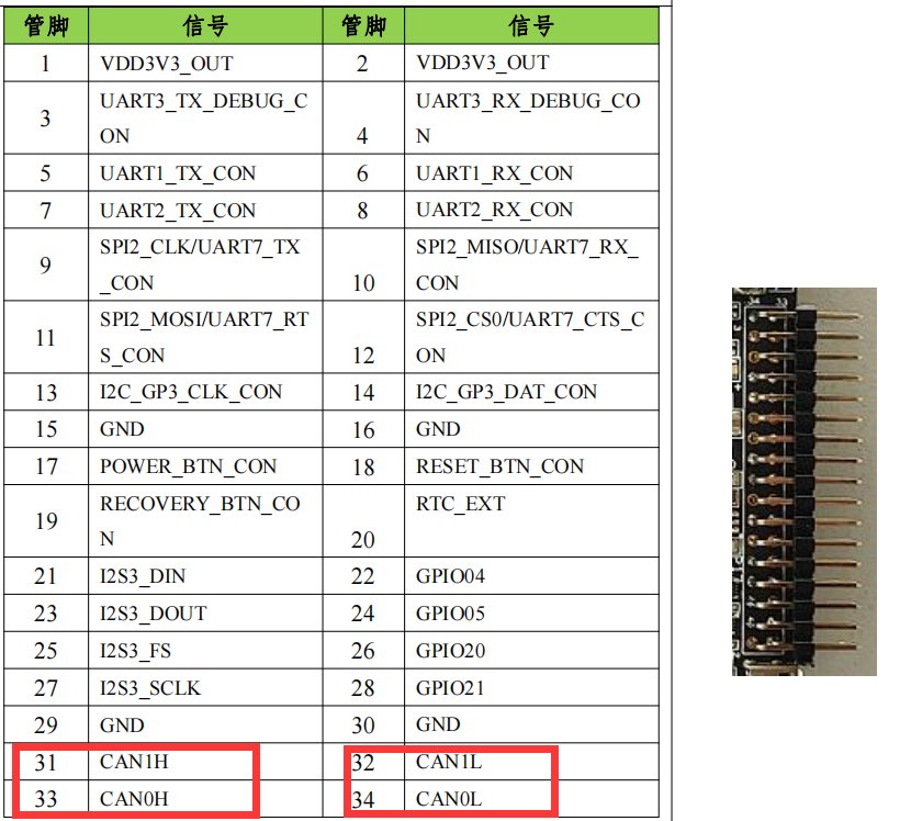 （二）Jetson Agx Xavier can使用_jetson agx can bus-CSDN博客