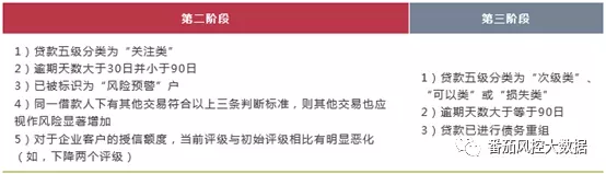 ECL模型计量与应用_ecl减值模型-CSDN博客