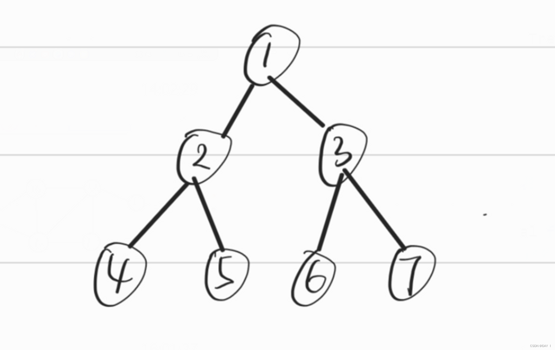 【算法】—bfs广度优先搜索详解 Csdn博客 
