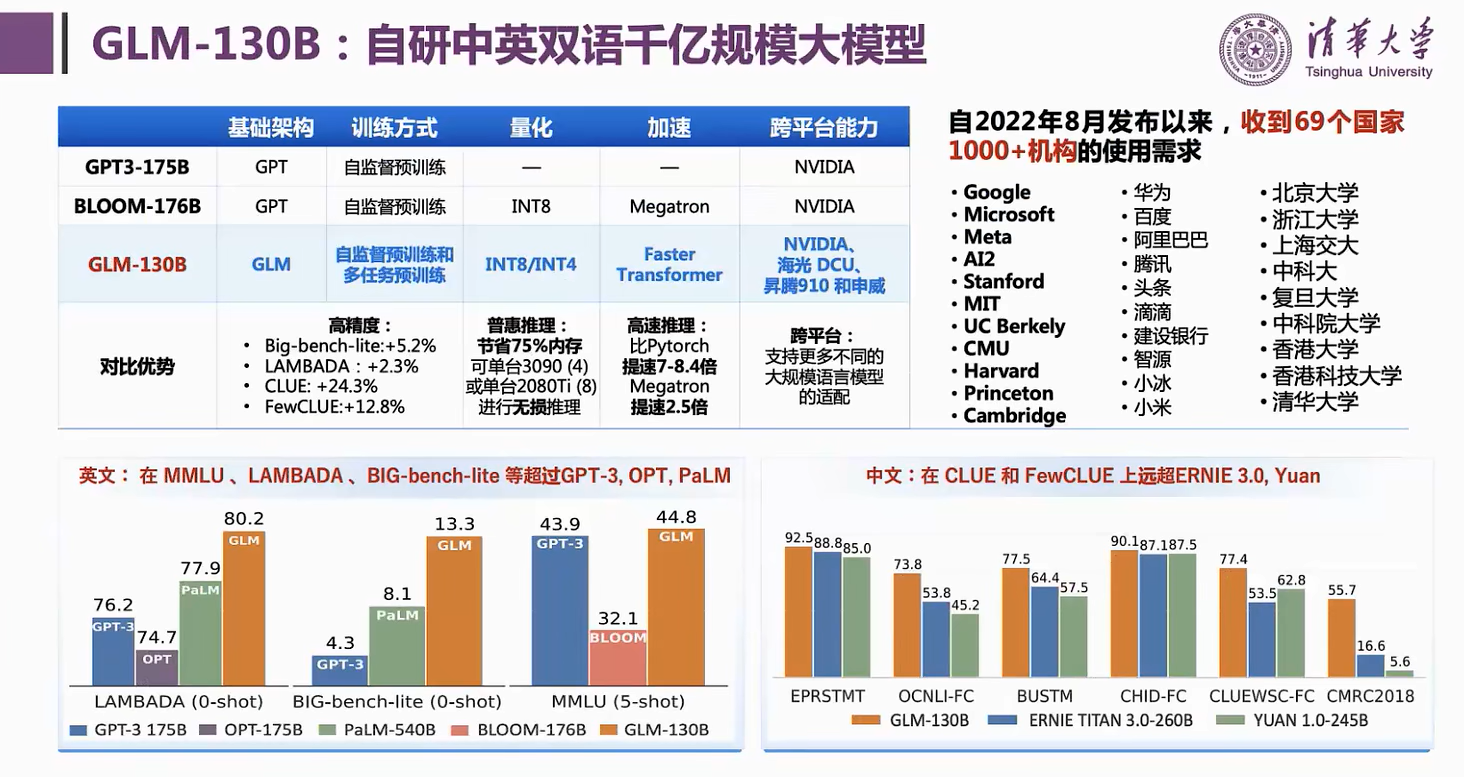 从GLM-130B到ChatGLM：大模型预训练与微调_大模型培训微调 chatglm-CSDN博客