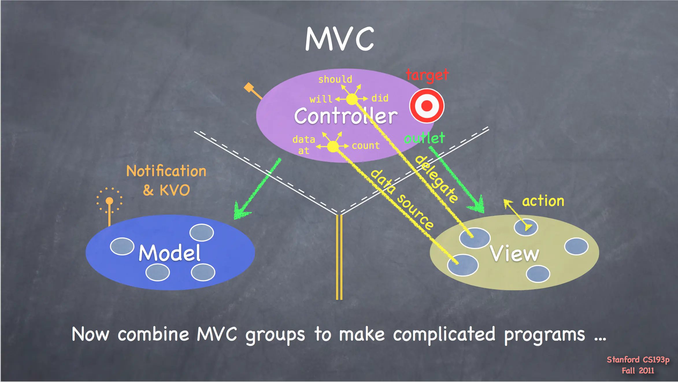 MVC程序结构的理论与实践(一)_mvc模式类图-CSDN博客